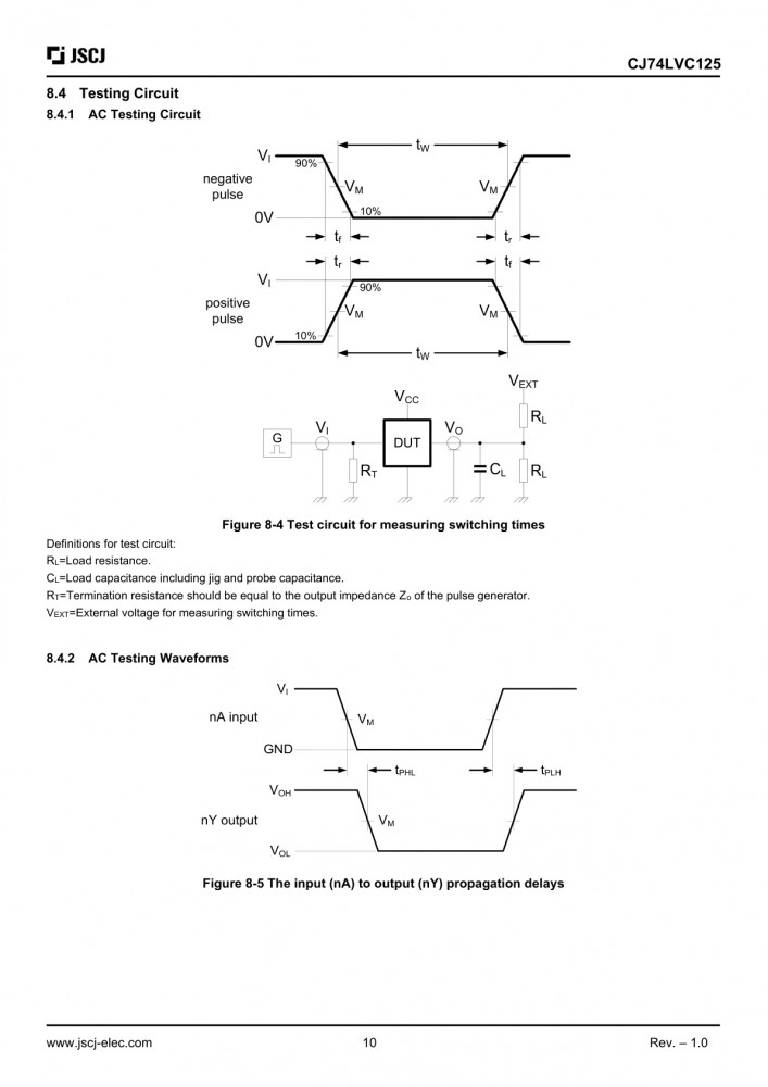 CJ74LVC125 datasheet page 10