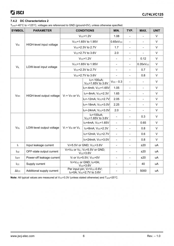 CJ74LVC125 datasheet page 6
