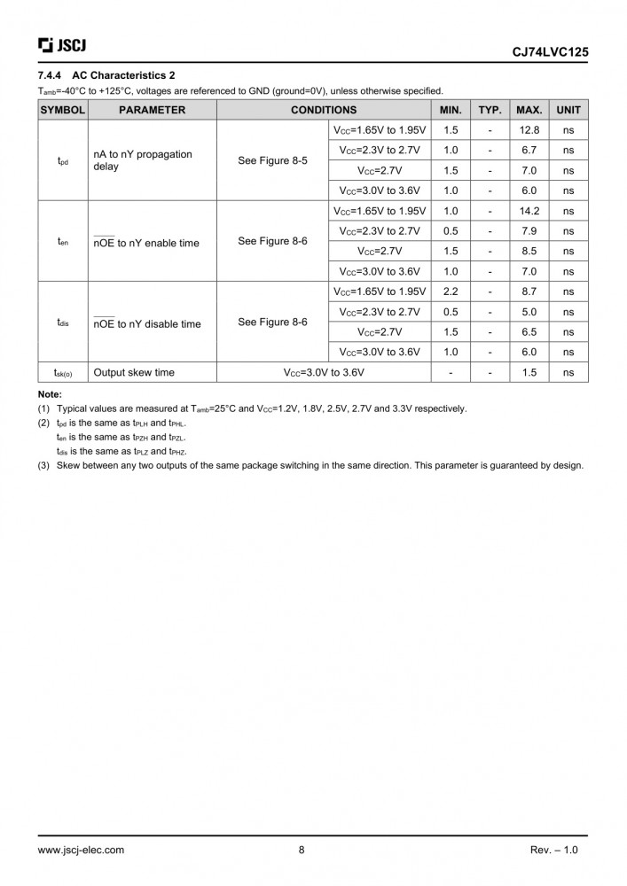 CJ74LVC125 datasheet page 8