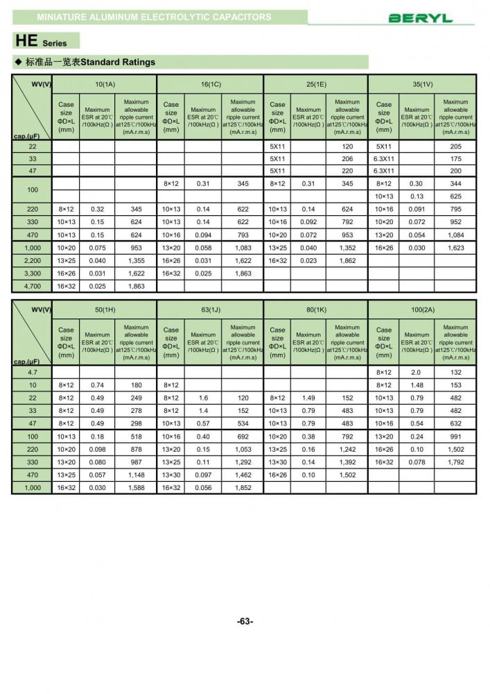 BERYL HE Series datasheet page 2