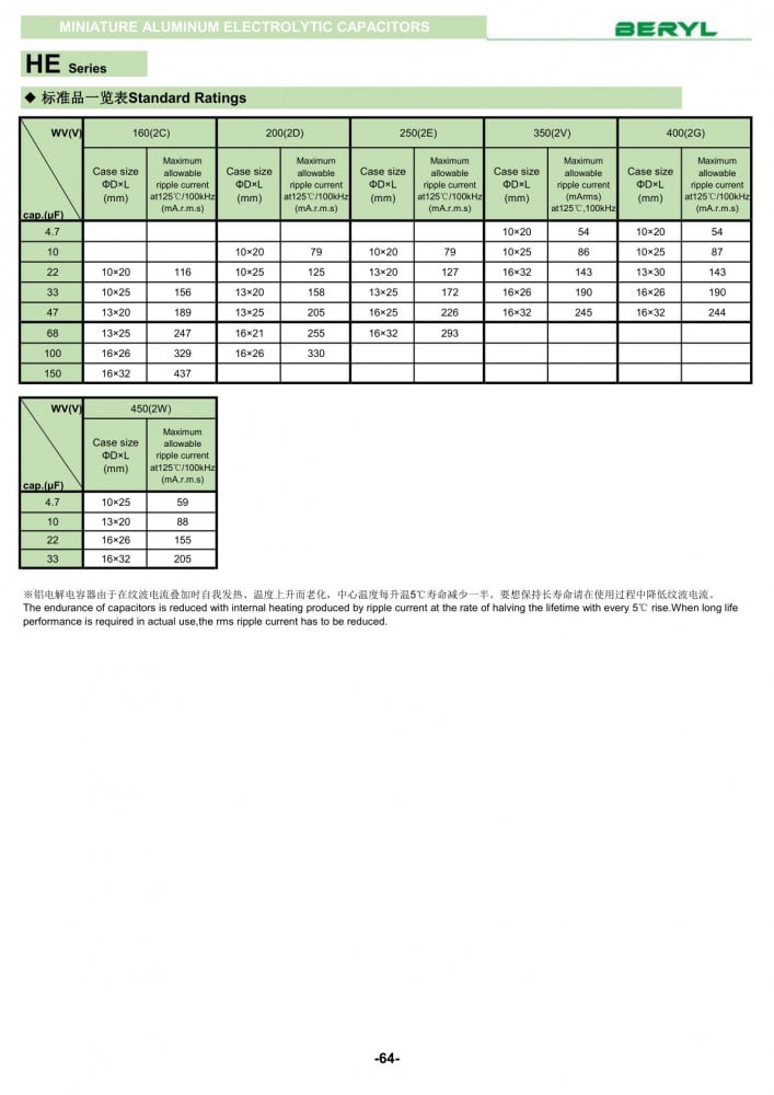 BERYL HE Series datasheet page 3