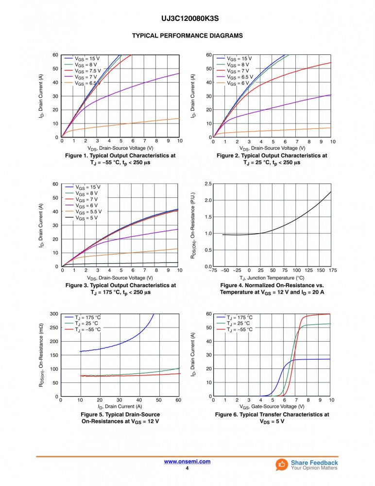 UJ3C120080K3S datasheet page 4