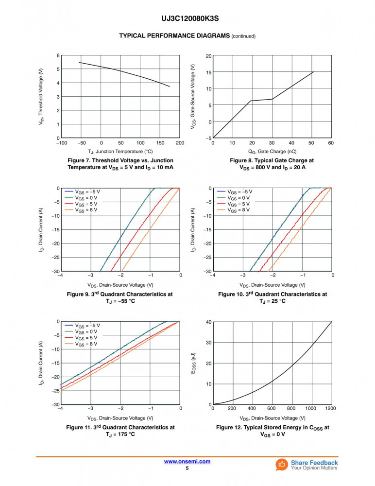 UJ3C120080K3S datasheet page 5