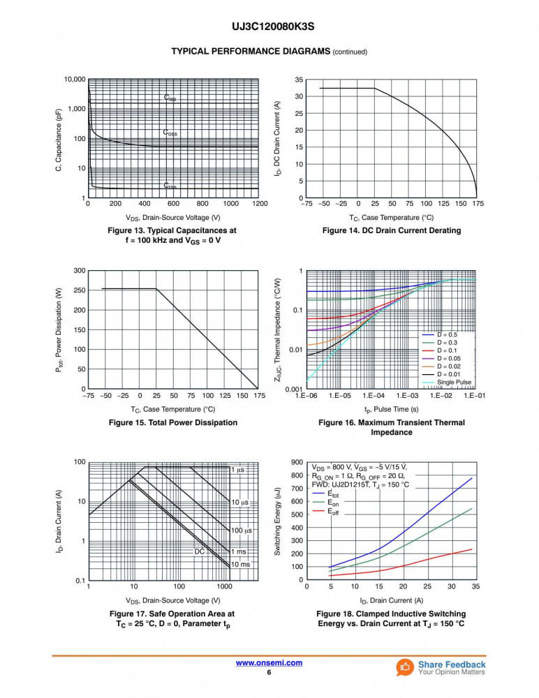 UJ3C120080K3S datasheet page 6