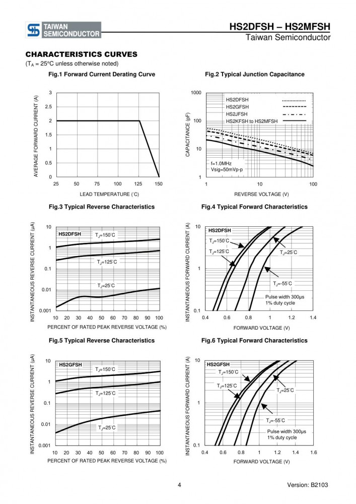 HS2KFSH datasheet page 4