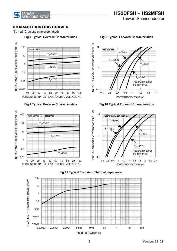 HS2KFSH datasheet page 5