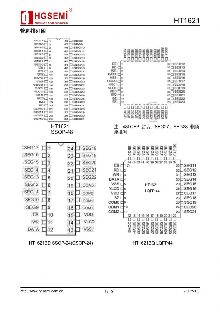 HT1621M/TR datasheet page 2