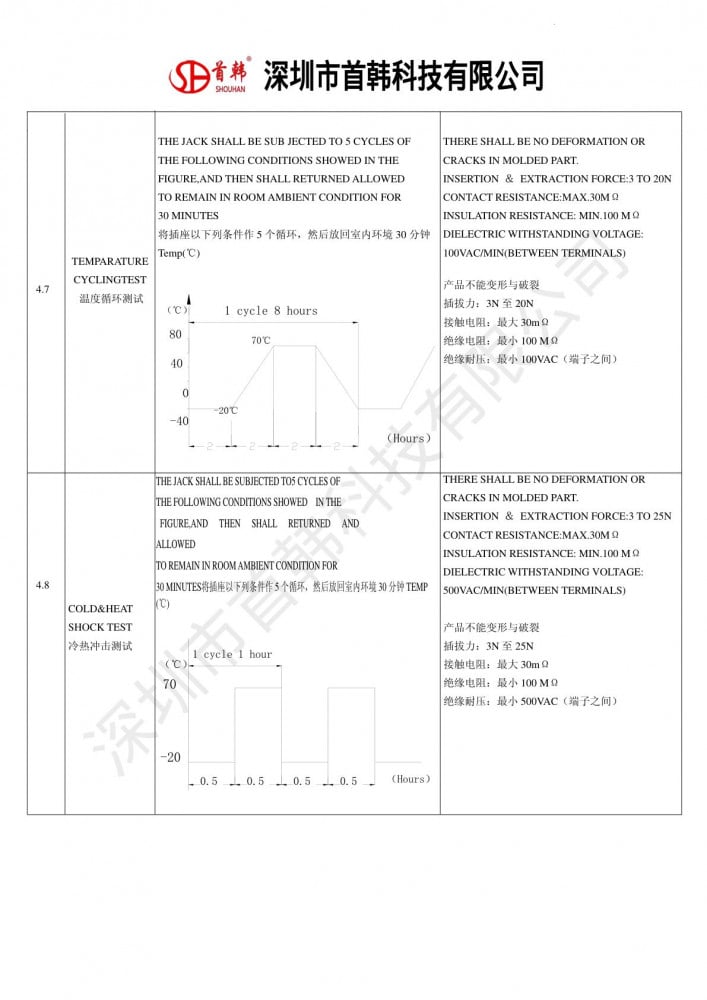 SHOU HAN 10.0QCHTZ6.8 specification page 6