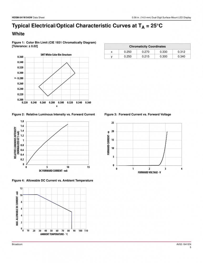 HDSM-541W datasheet page 5