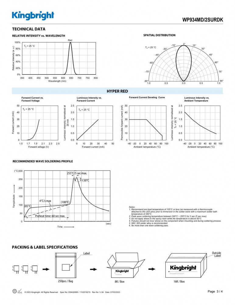 WP934MD/2SURDK datasheet page 3