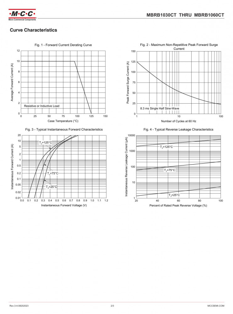 MCC MBRB1045CT-TP datasheet page 2