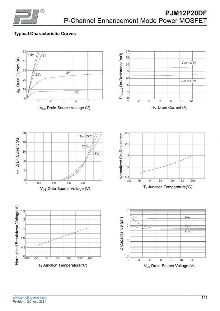 PJM12P20DF datasheet page 3