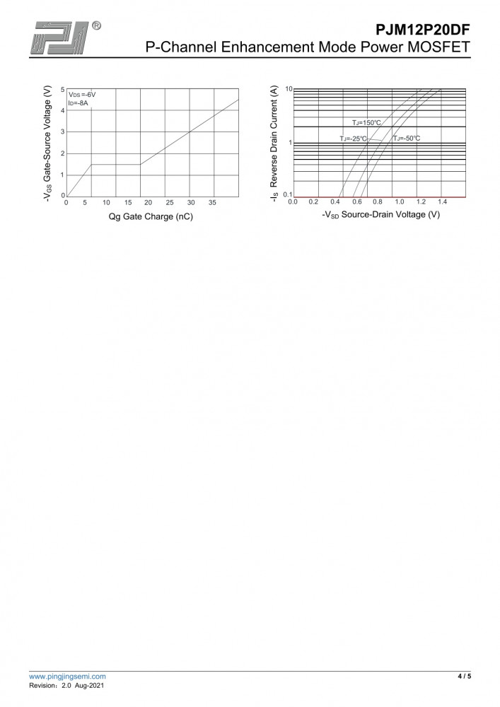 PJM12P20DF datasheet page 4