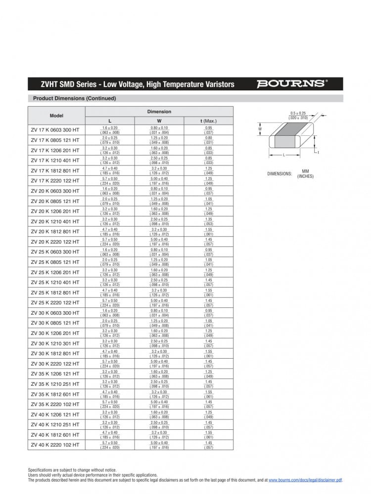 BOURNS ZVHT datasheet page 5