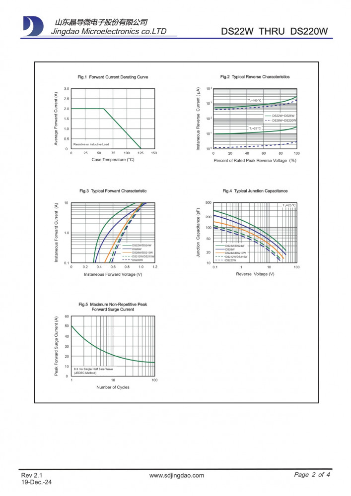 DS22W datasheet page 2