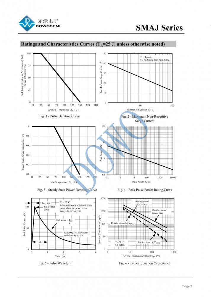 DOWO SMAJ18CA datasheet page 2