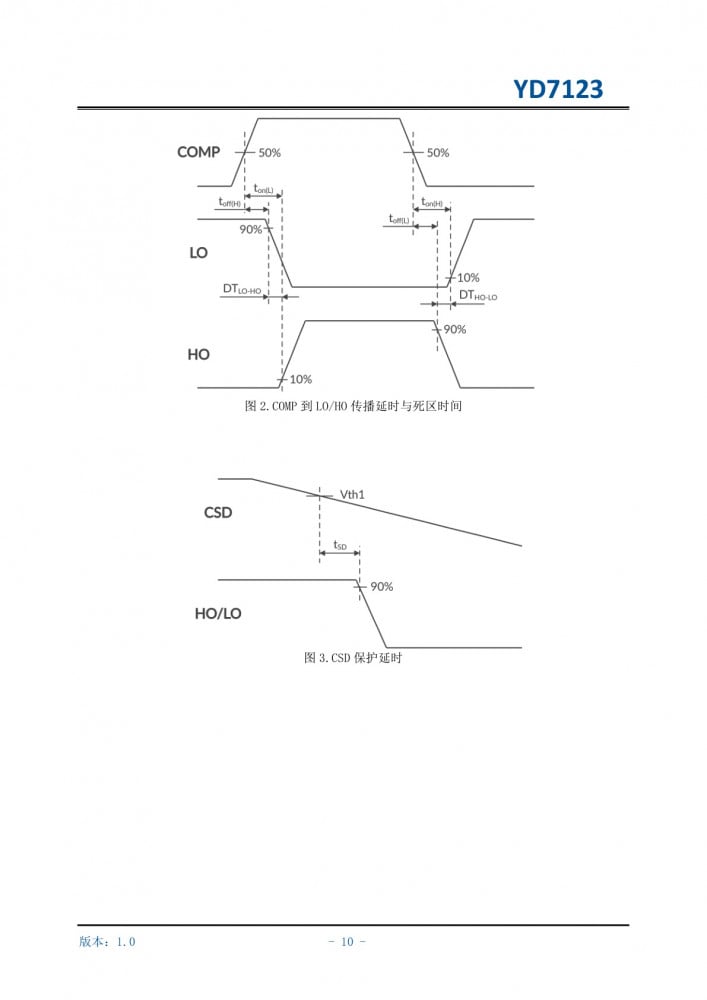 YD7123 datasheet page 10