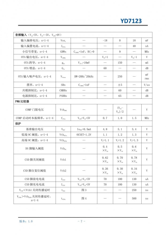 YD7123 datasheet page 7