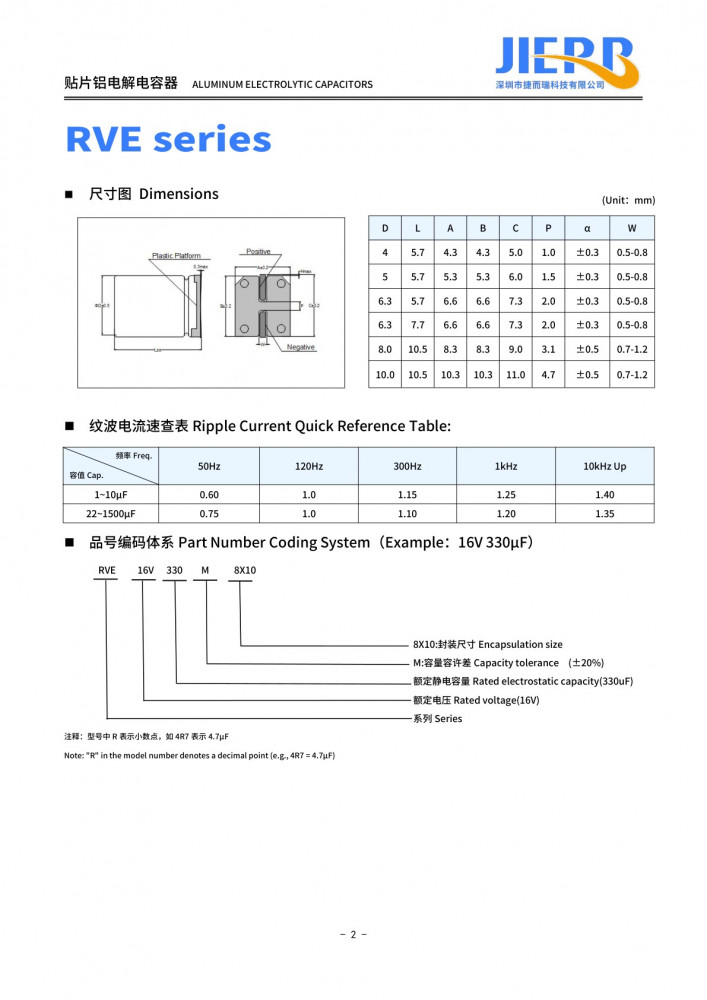 JIERR RVE series datasheet page 2
