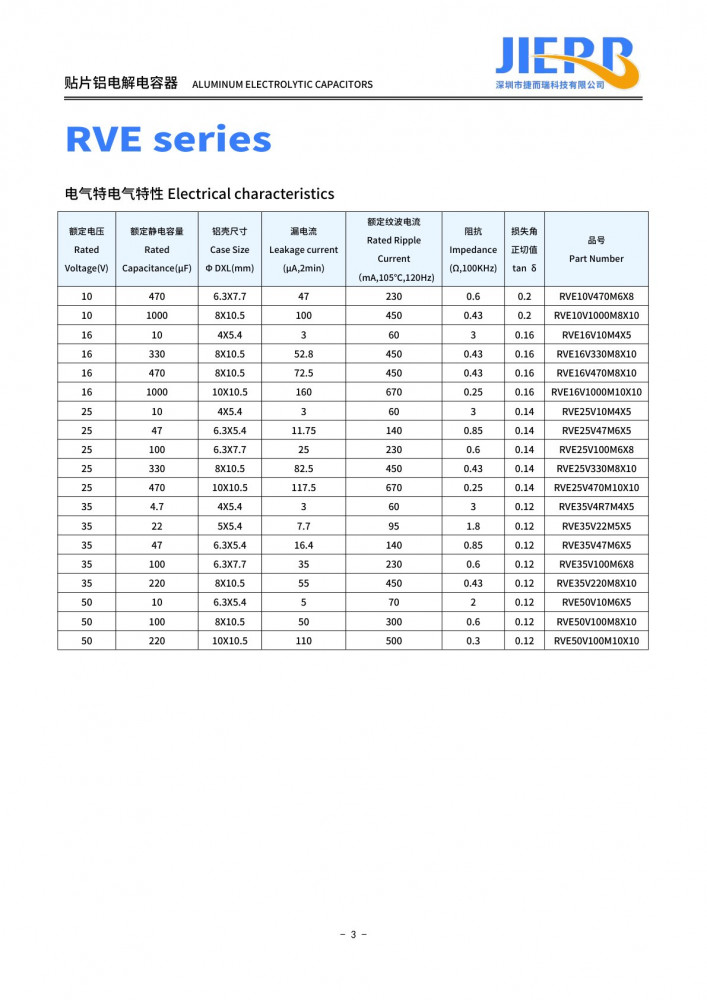 JIERR RVE series electrical characteristics