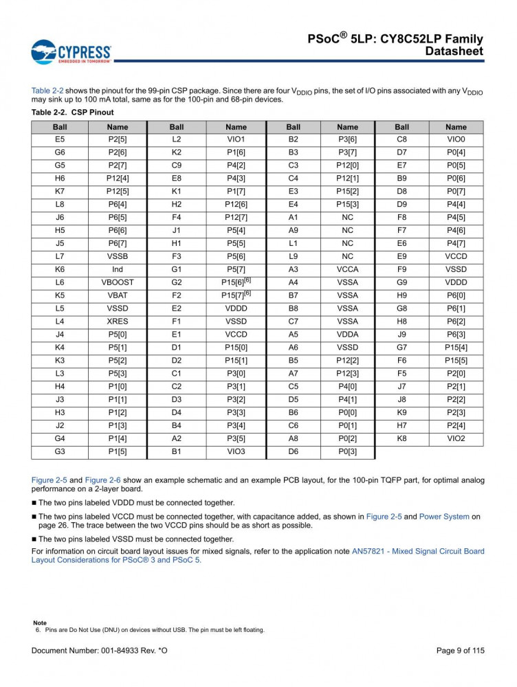 CY8C5268LTI-LP030 document page 10