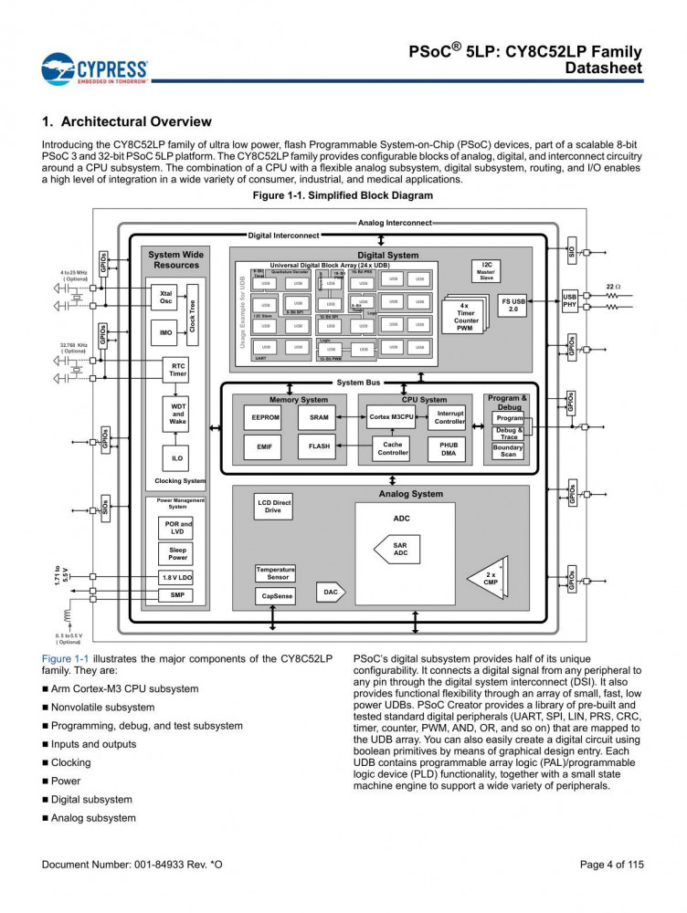 CY8C5268LTI-LP030 document page 5