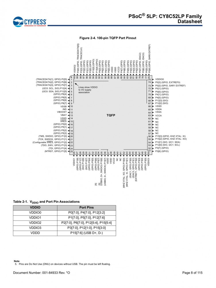 CY8C5268LTI-LP030 document page 9