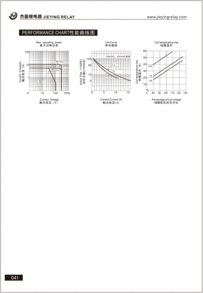 JY3FF datasheet page 4