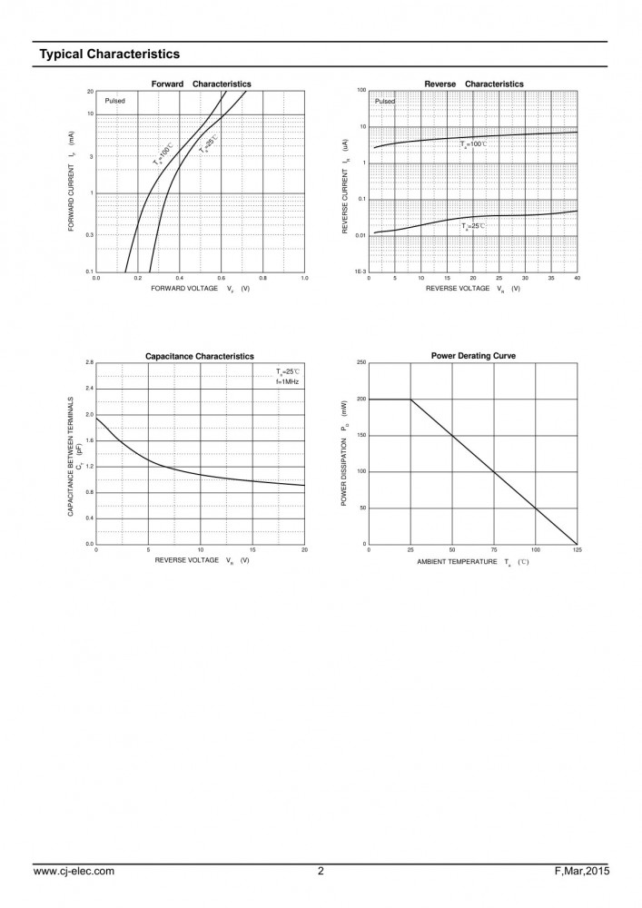 BAS70WS datasheet page 2