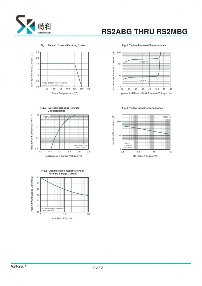 RS2MBG datasheet page 2