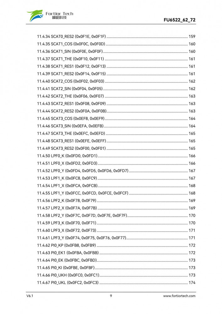 FU6572L datasheet page 9