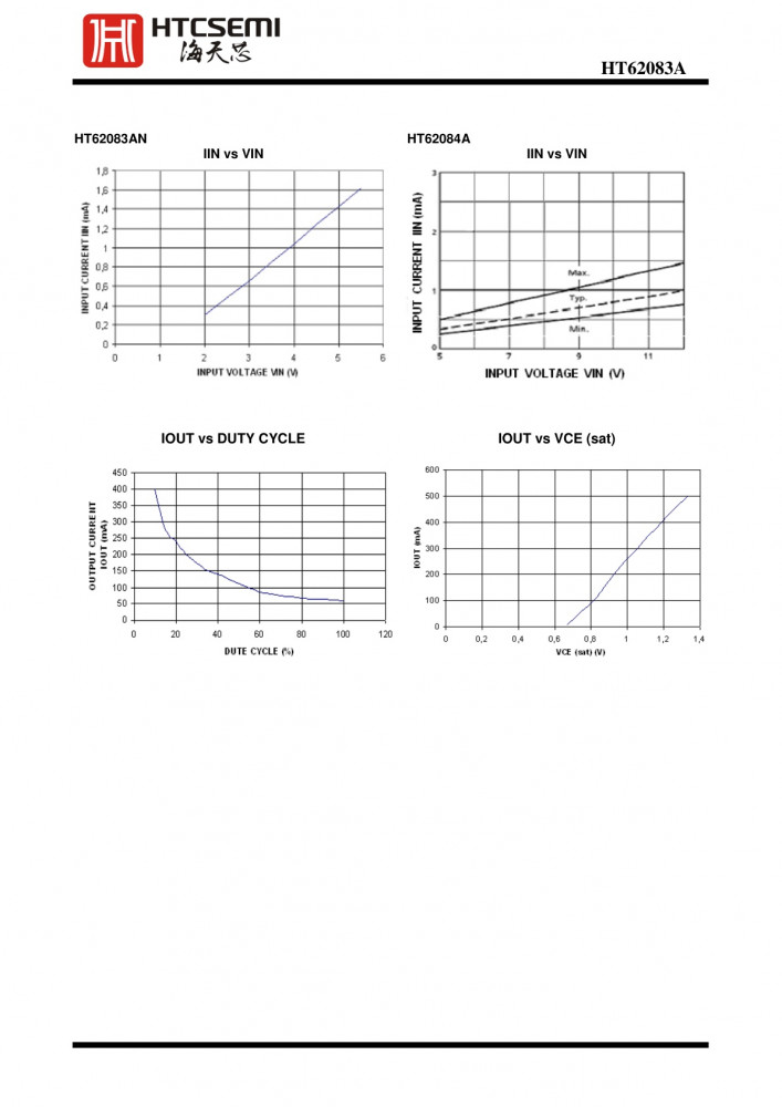 HT62083ARWZ datasheet page 6