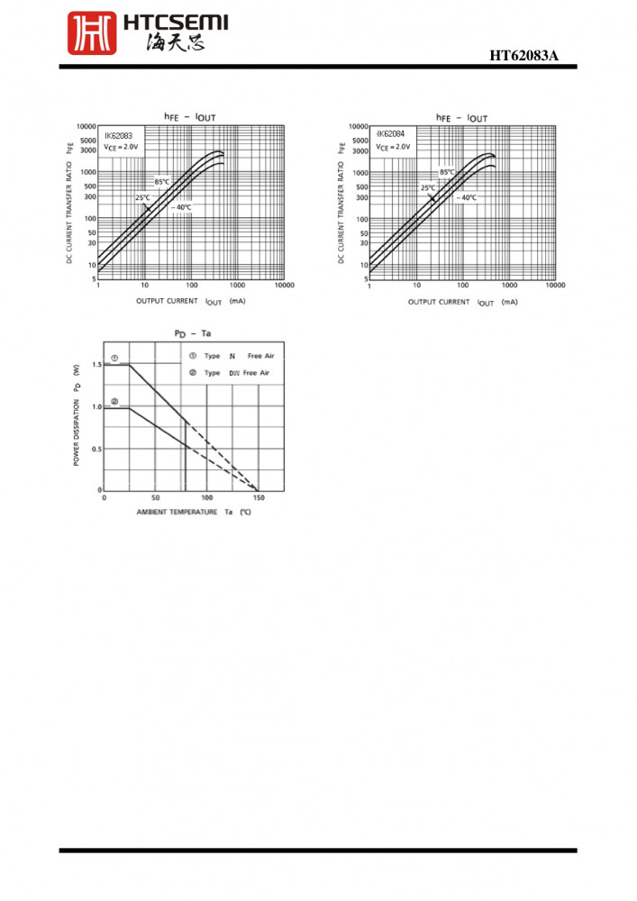 HT62083ARWZ datasheet page 7