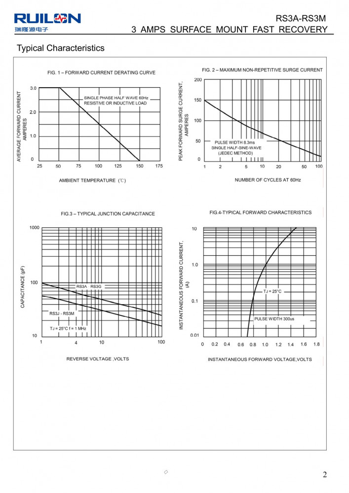 RS3B datasheet page 2
