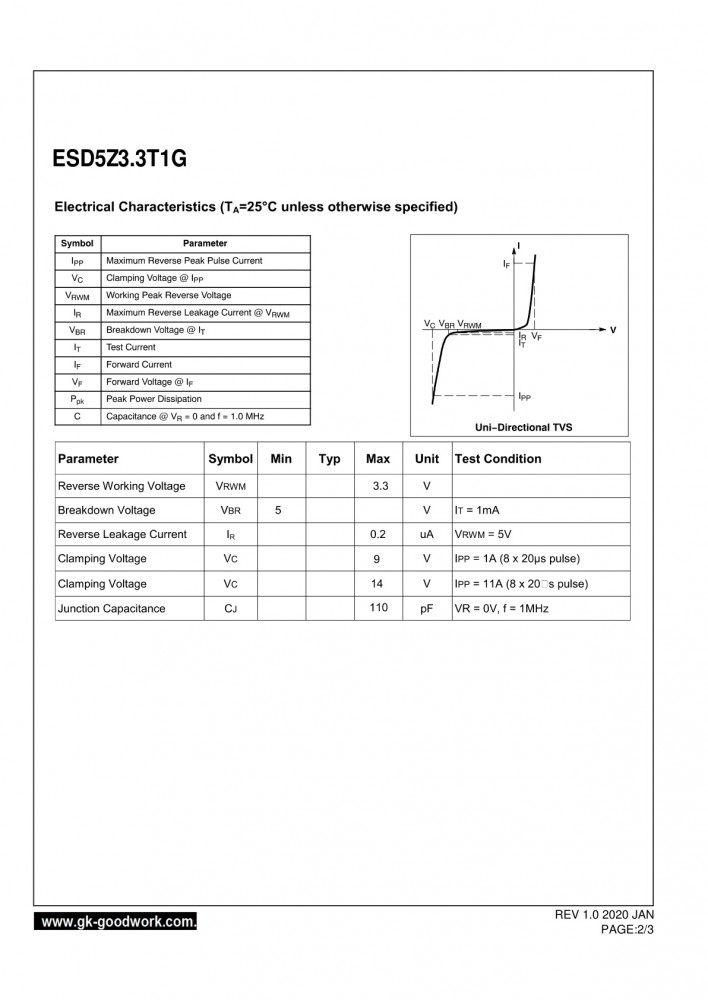 ESD5Z3.3T1G datasheet page 2