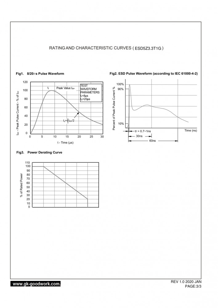 ESD5Z3.3T1G datasheet page 3
