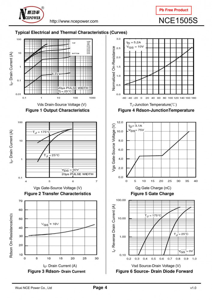 NCE1505S datasheet page 4