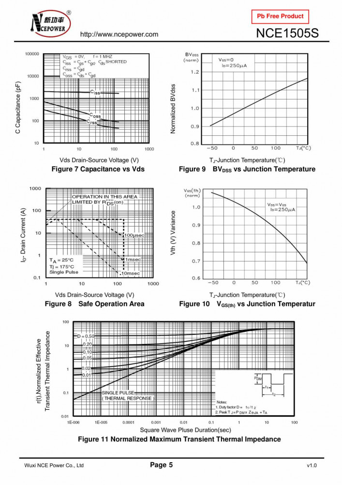 NCE1505S datasheet page 5