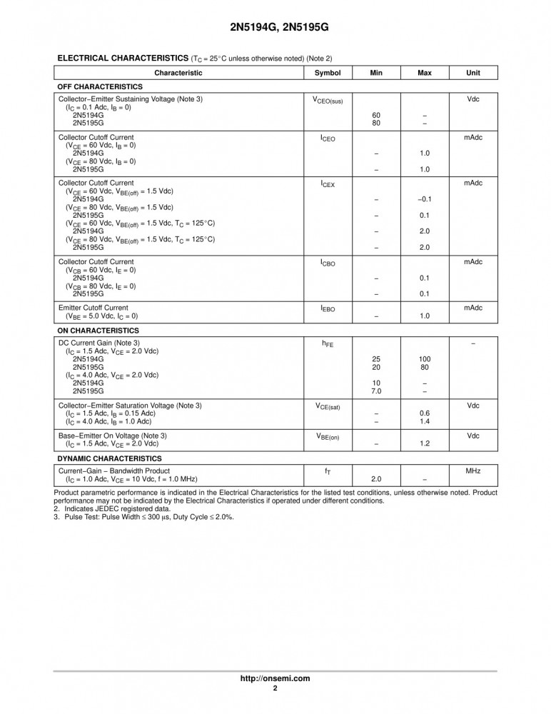 2N5195 datasheet page 2