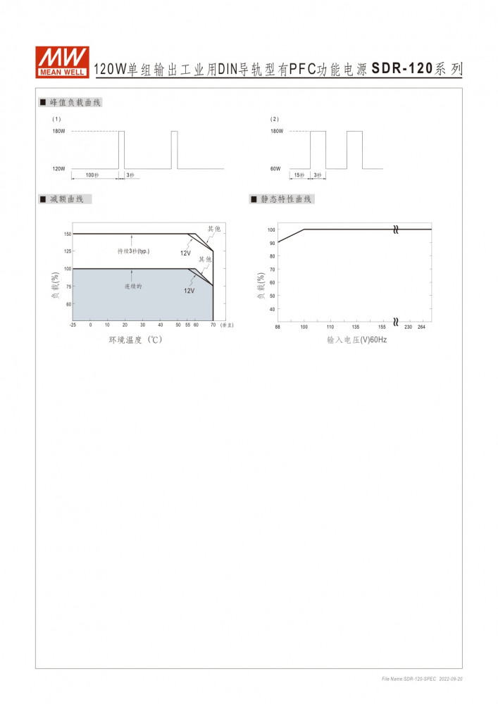 SDR-120-48 technical document page 3