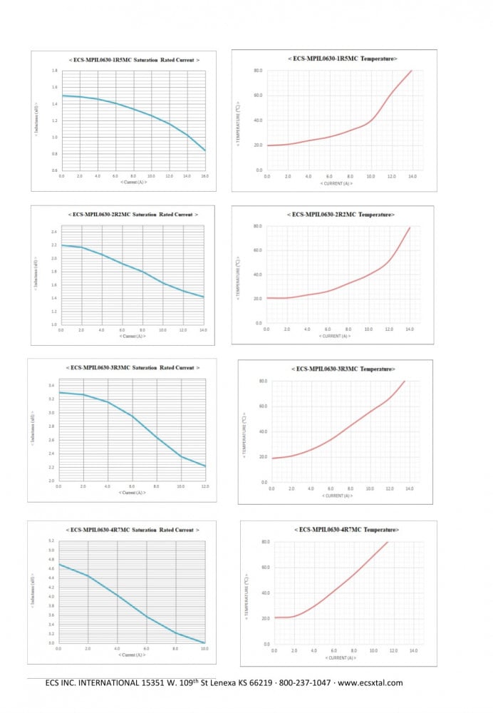 ECS-MPIL0630 datasheet page 4