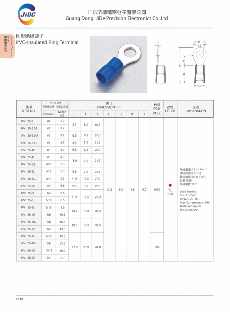 JIDC ring terminal document page 1