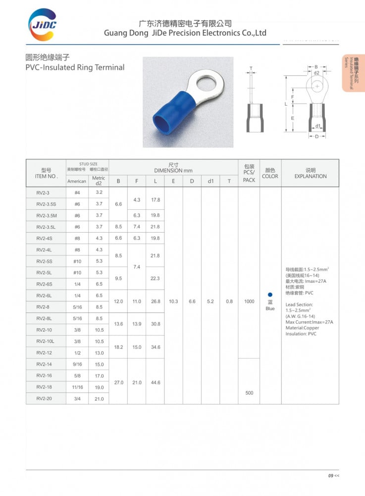 JIDC ring terminal document page 2