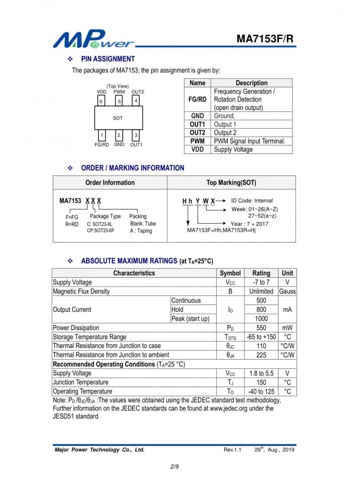 MA7153FCPA datasheet page 2