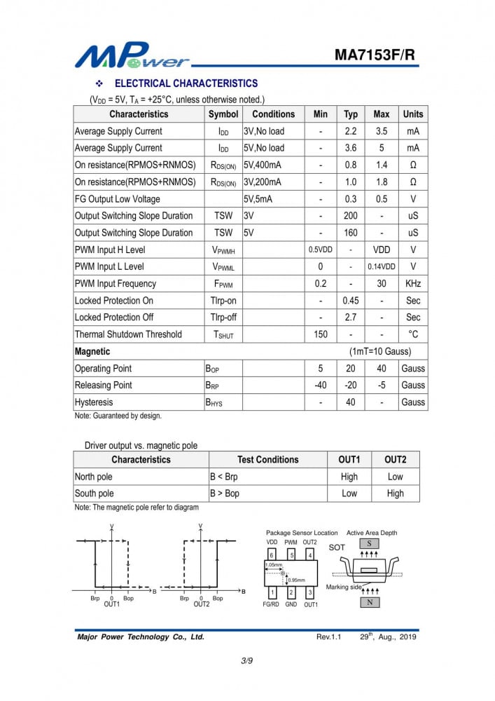 MA7153FCPA datasheet page 3