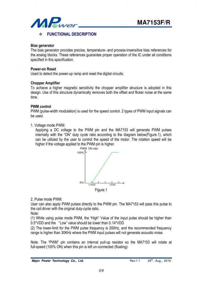 MA7153FCPA datasheet page 5