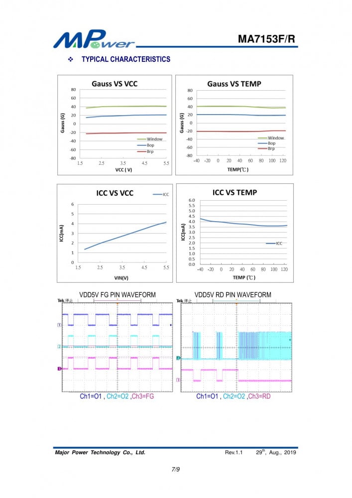 MA7153FCPA datasheet page 7