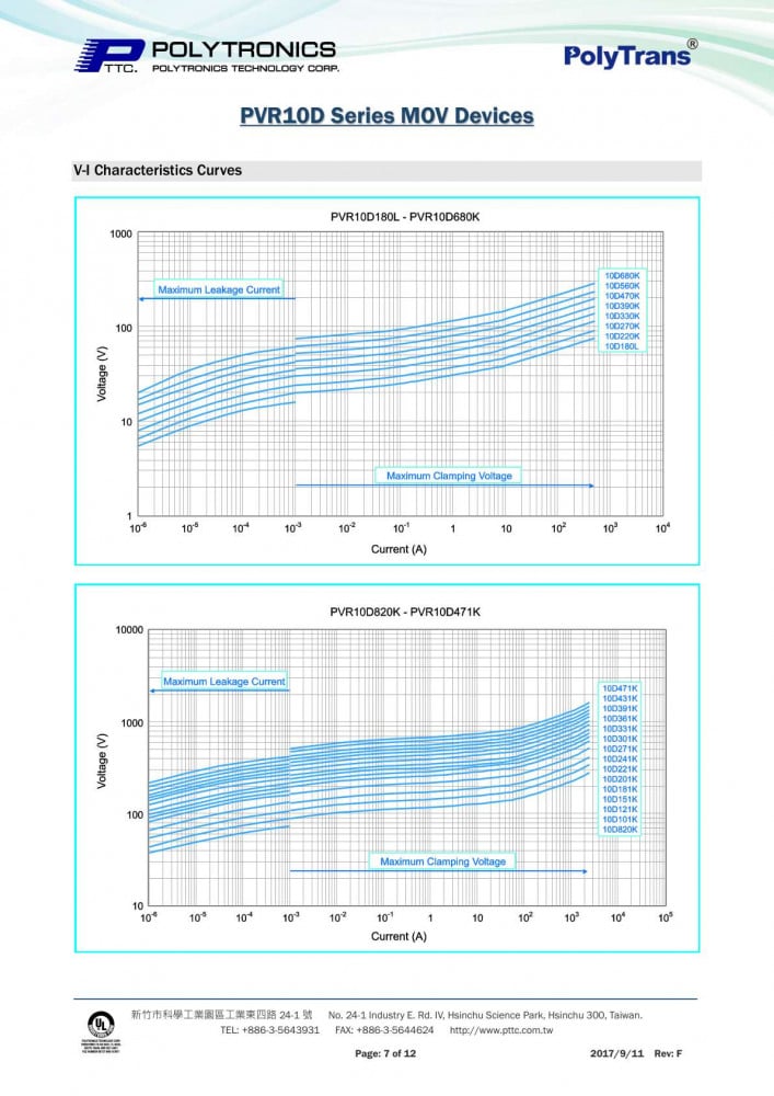 PVR10D datasheet page 7