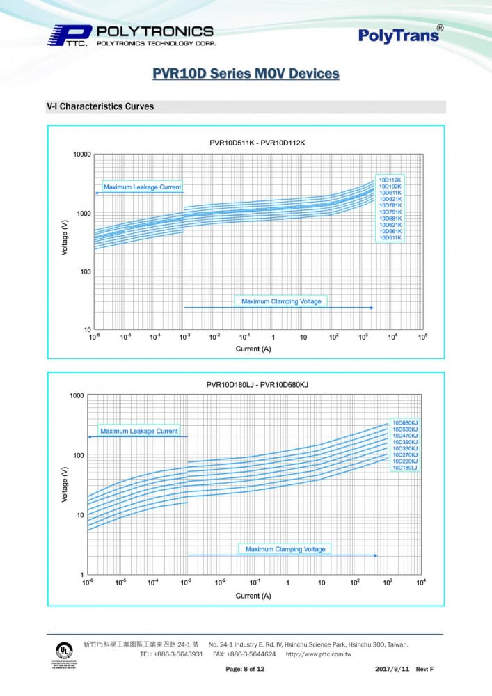 PVR10D datasheet page 8