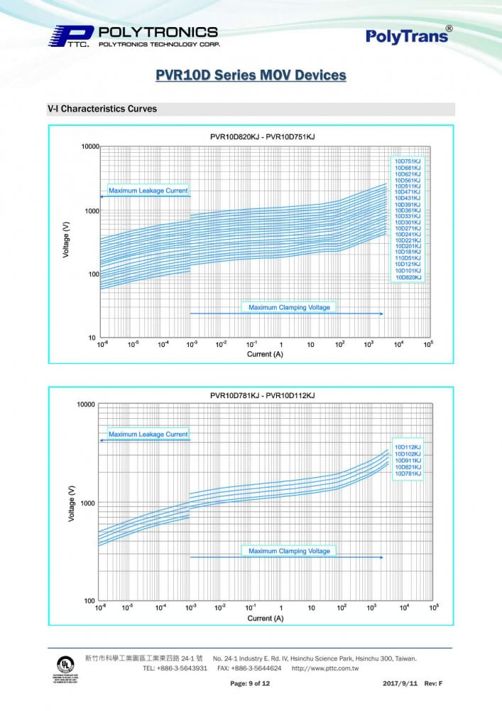 PVR10D datasheet page 9